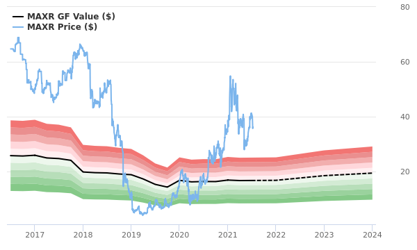 Maxar Technologies Stock Shows Every Sign Of Being Significantly