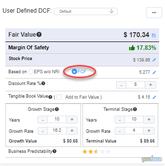 GuruFocus DCF Calculator - Tutorials - GuruFocus.com