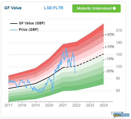 UK Value: Is Flutter Entertainment Worth a Bet?