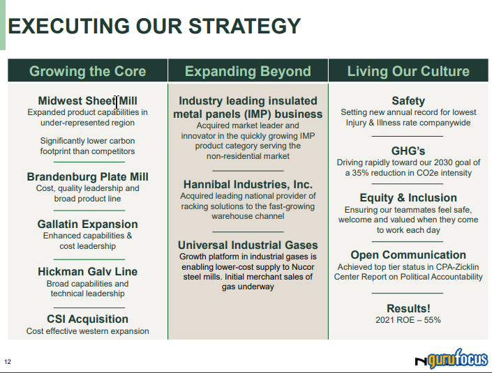 Nucor: On the Threshold of Becoming a Dividend King