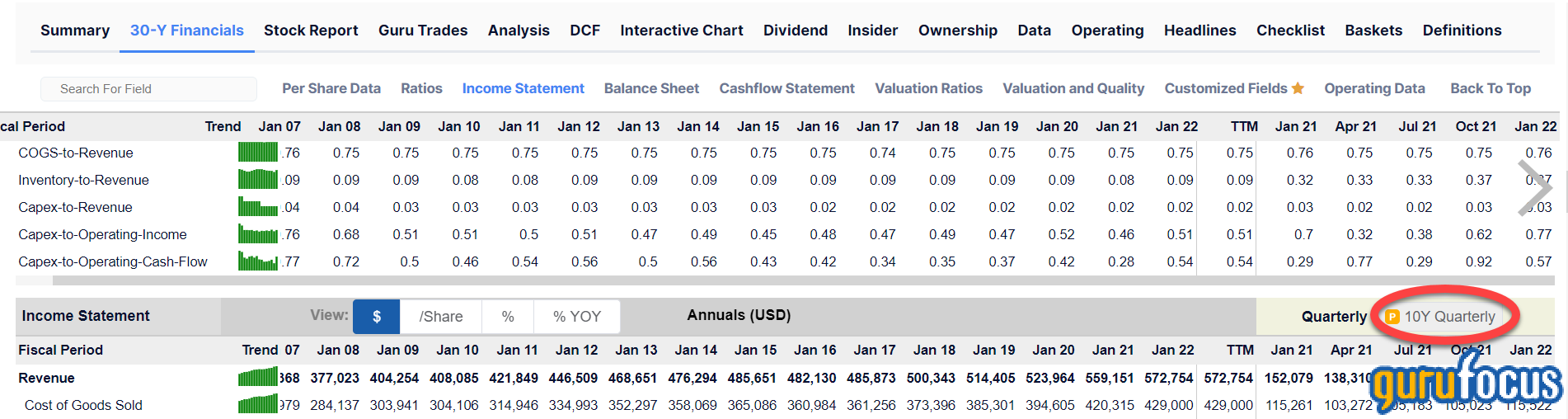 GuruFocus Now Provides 30 Years of Financial Data