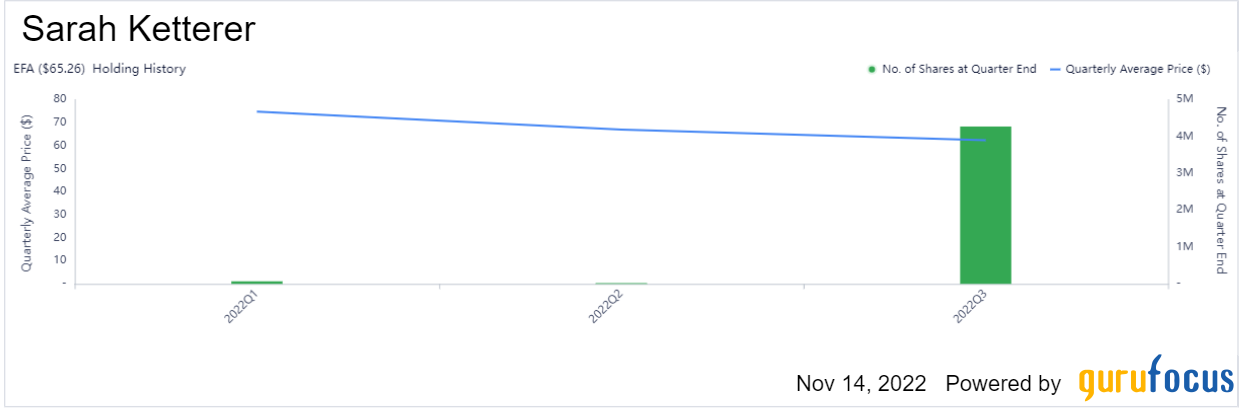 Sarah Ketterer's Causeway Goes All In on Value Outside the US
