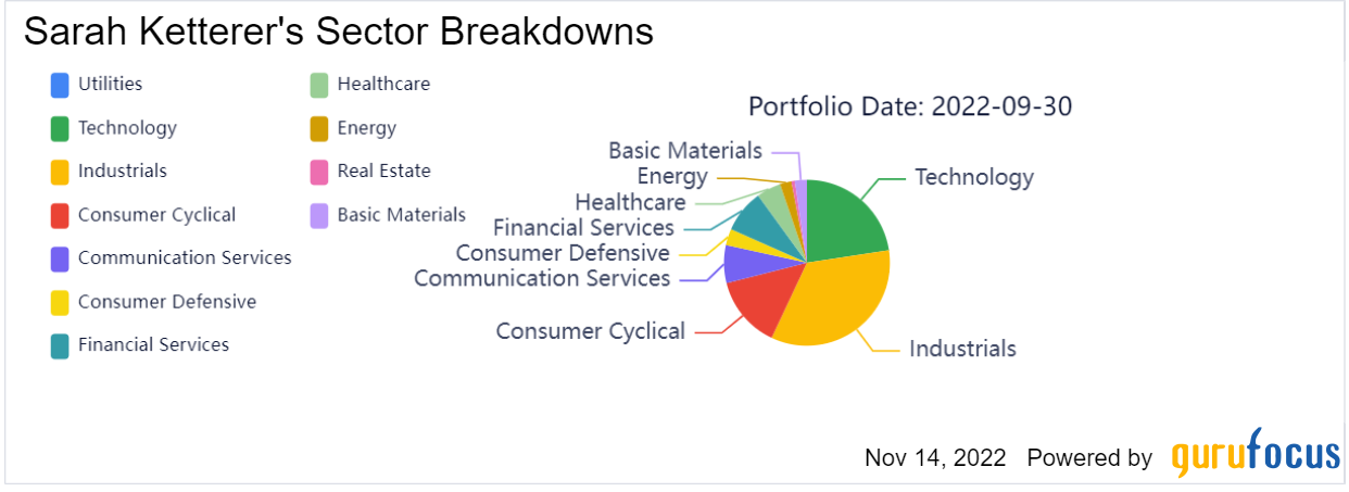 Sarah Ketterer's Causeway Goes All In on Value Outside the US