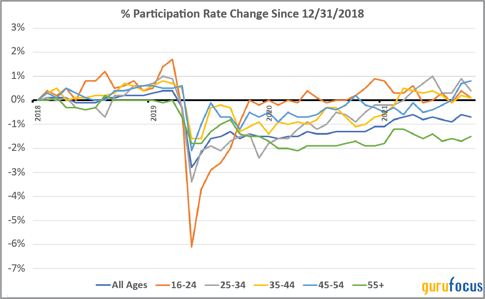 Quiet Quitting? Quiet Firing? More Like Quiet Retiring