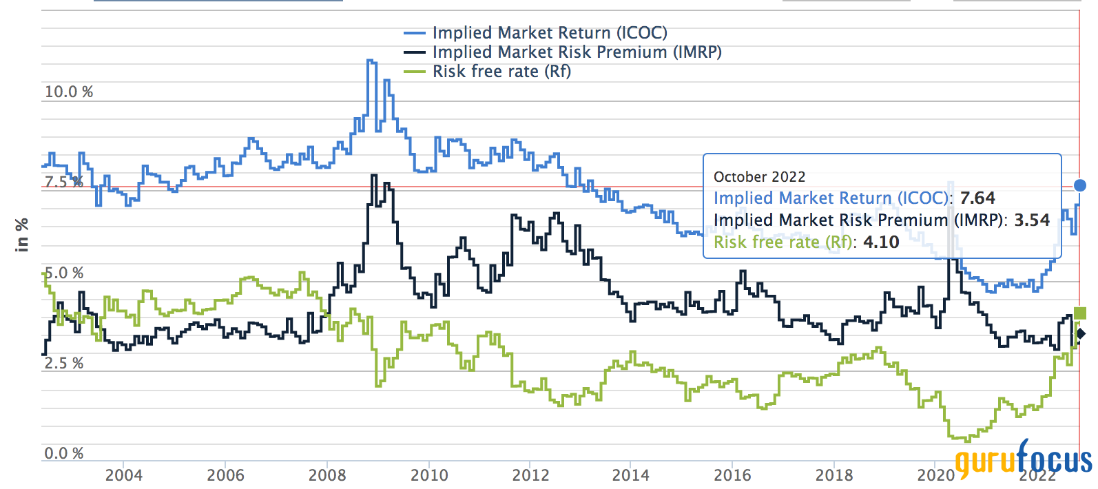S&P 500: What to Expect in 2023