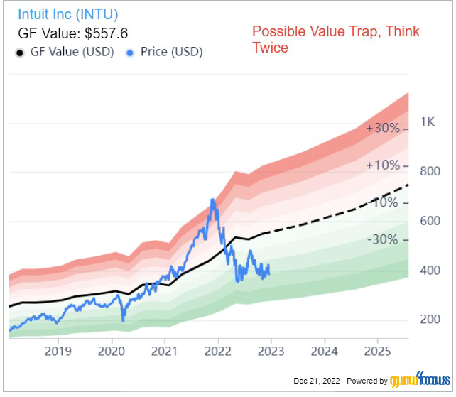 Intuit Has Headwinds, but Shares Are Deeply Undervalued