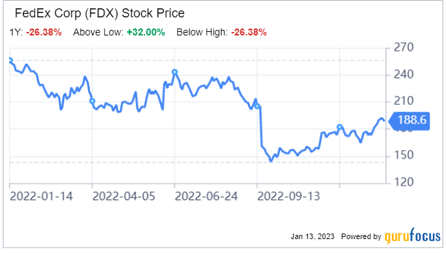 FedEx Could Double by 2027