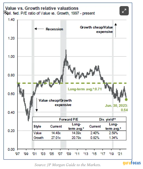 Boyar Value Group's 2nd-Quarter Letter