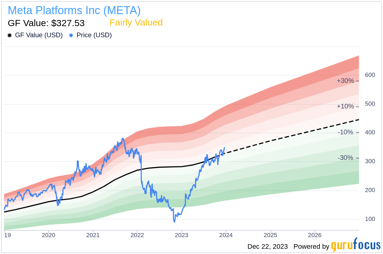 Meta Platforms Inc Chief Legal Officer Jennifer Newstead Sells C