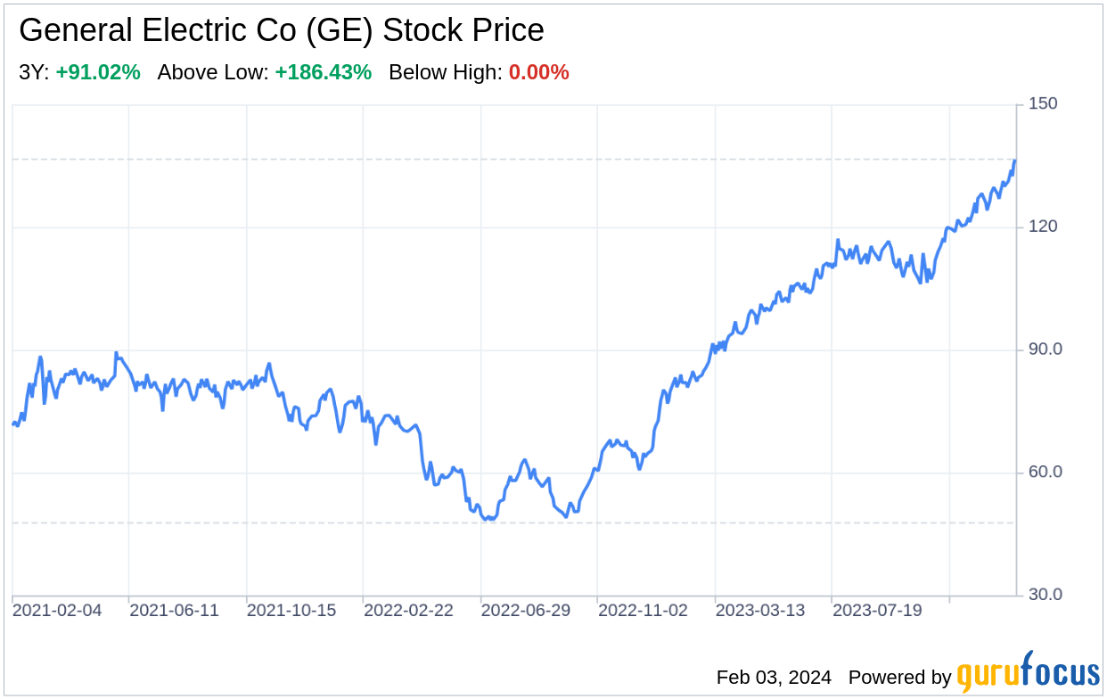 Decoding General Electric Co (GE): A Strategic SWOT Insight