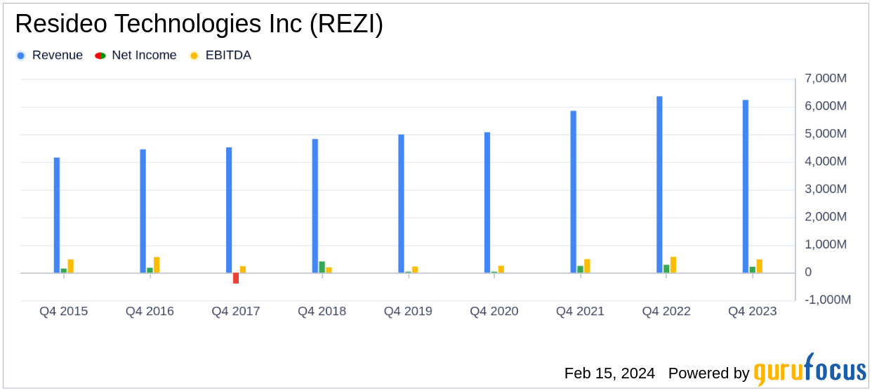 Resideo Technologies Inc's Meteoric Rise: Unpacking the 27% Surge in ...