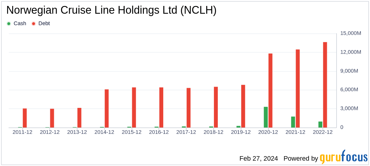 What's Driving Norwegian Cruise Line Holdings Ltd's Surprising 1