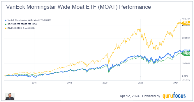 Morningstar MOAT etf : r/ValueInvesting