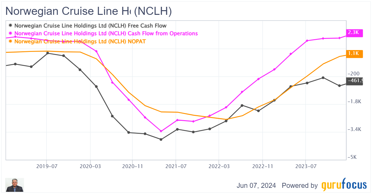 NCLH - Undervalued by 40%, This Stock Is a Buy After Earnings : r ...