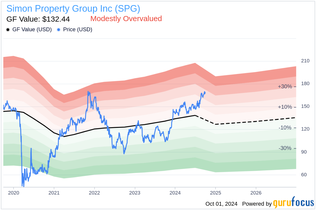 Insider Buying: Director Peggy Roe Acquires Shares of Simon Prop