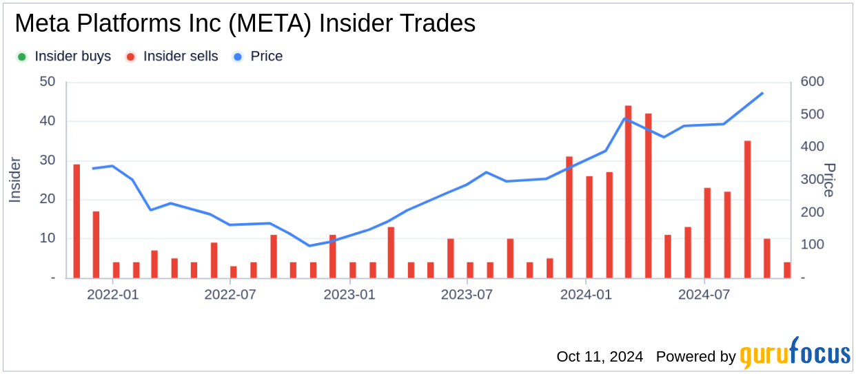 Insider Sale: Chief Legal Officer Jennifer Newstead Sells Shares