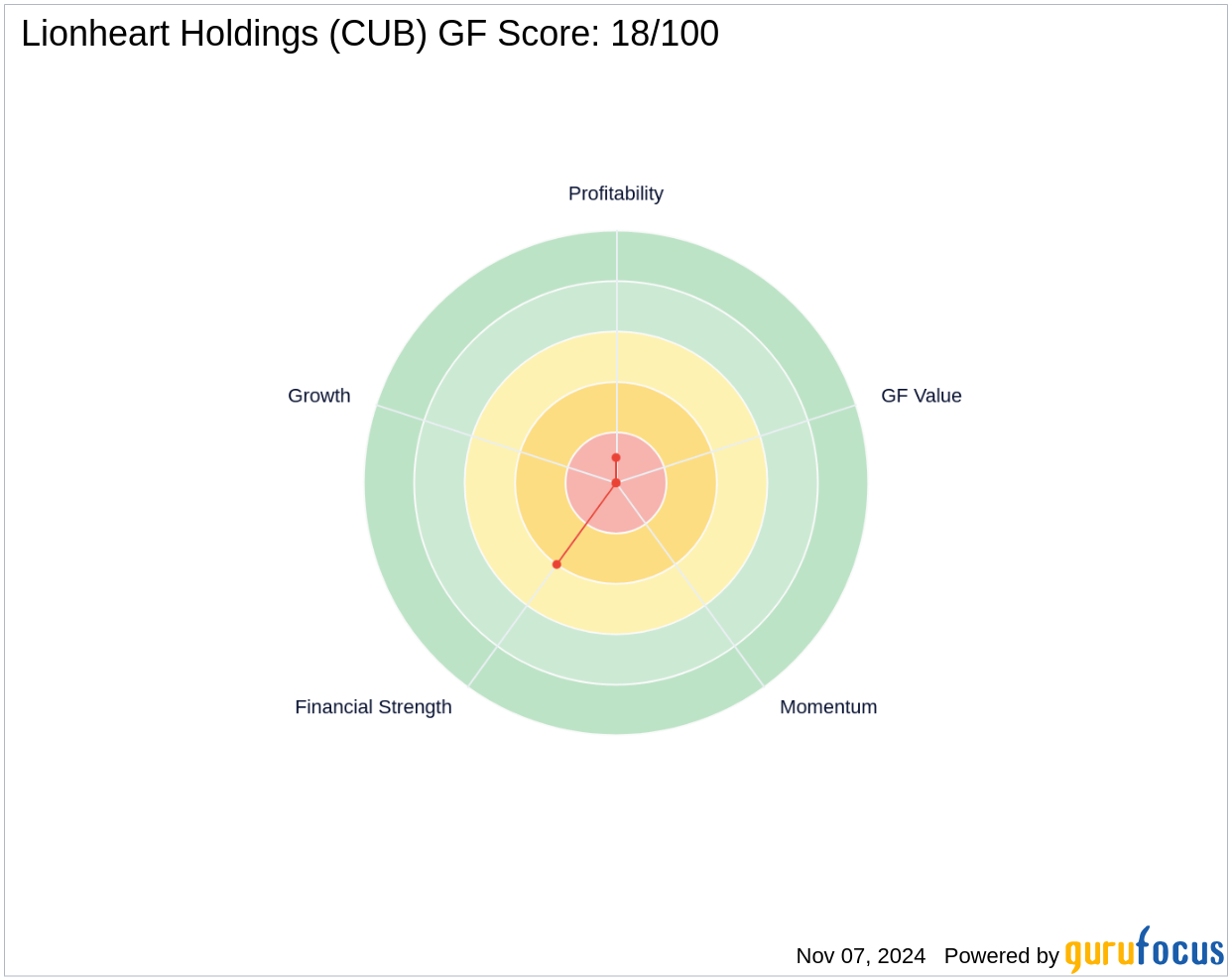 MMCAP International Inc. SPC Acquires New Stake in Lionheart Hol