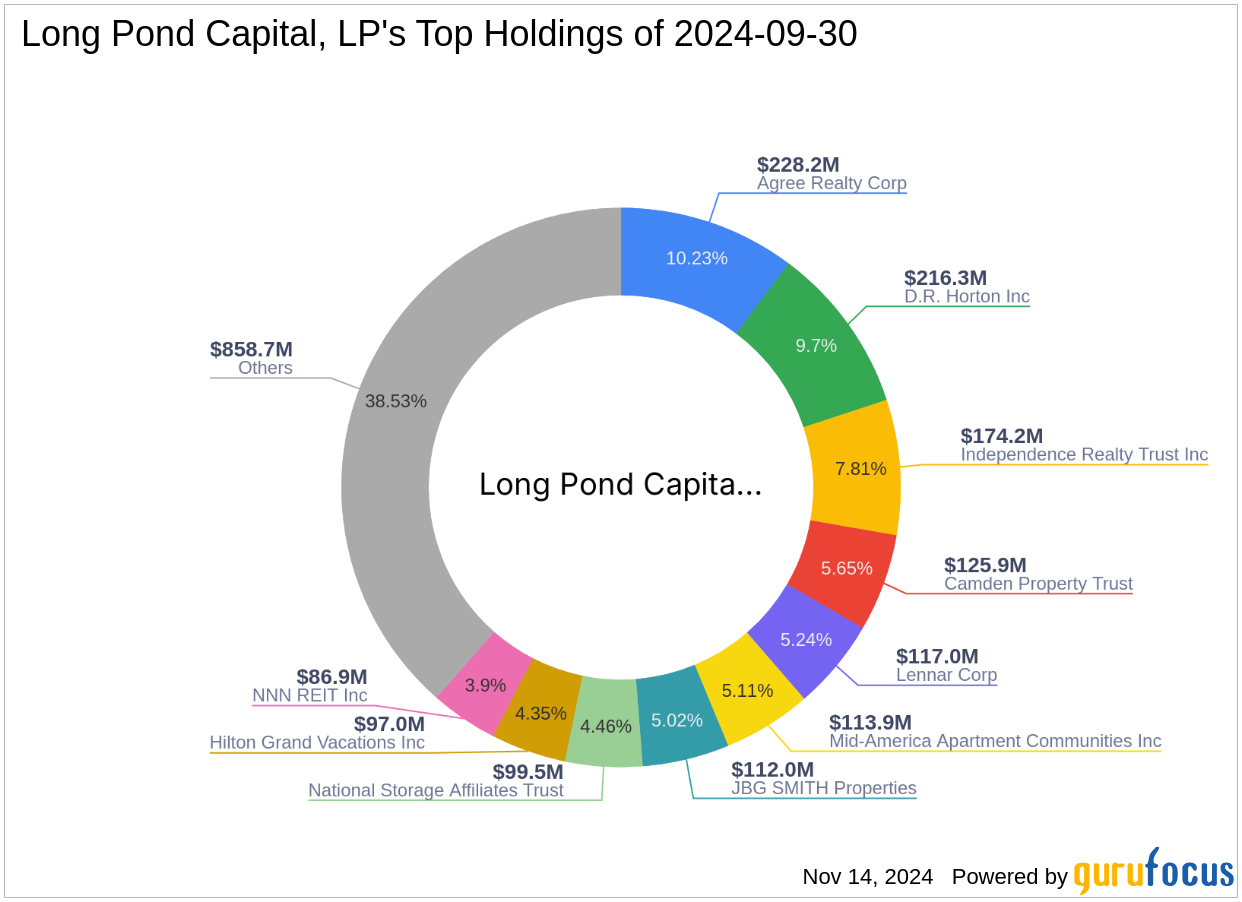 Long Pond Capital, LP Increases Stake in Playa Hotels & Resorts