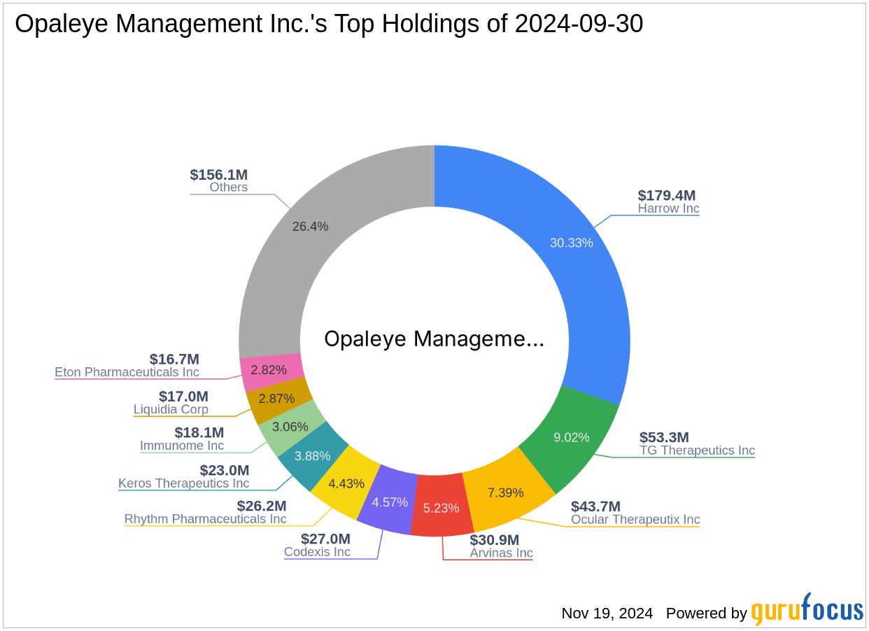 Opaleye Management Inc. Reduces Stake in Protara Therapeutics Inc.