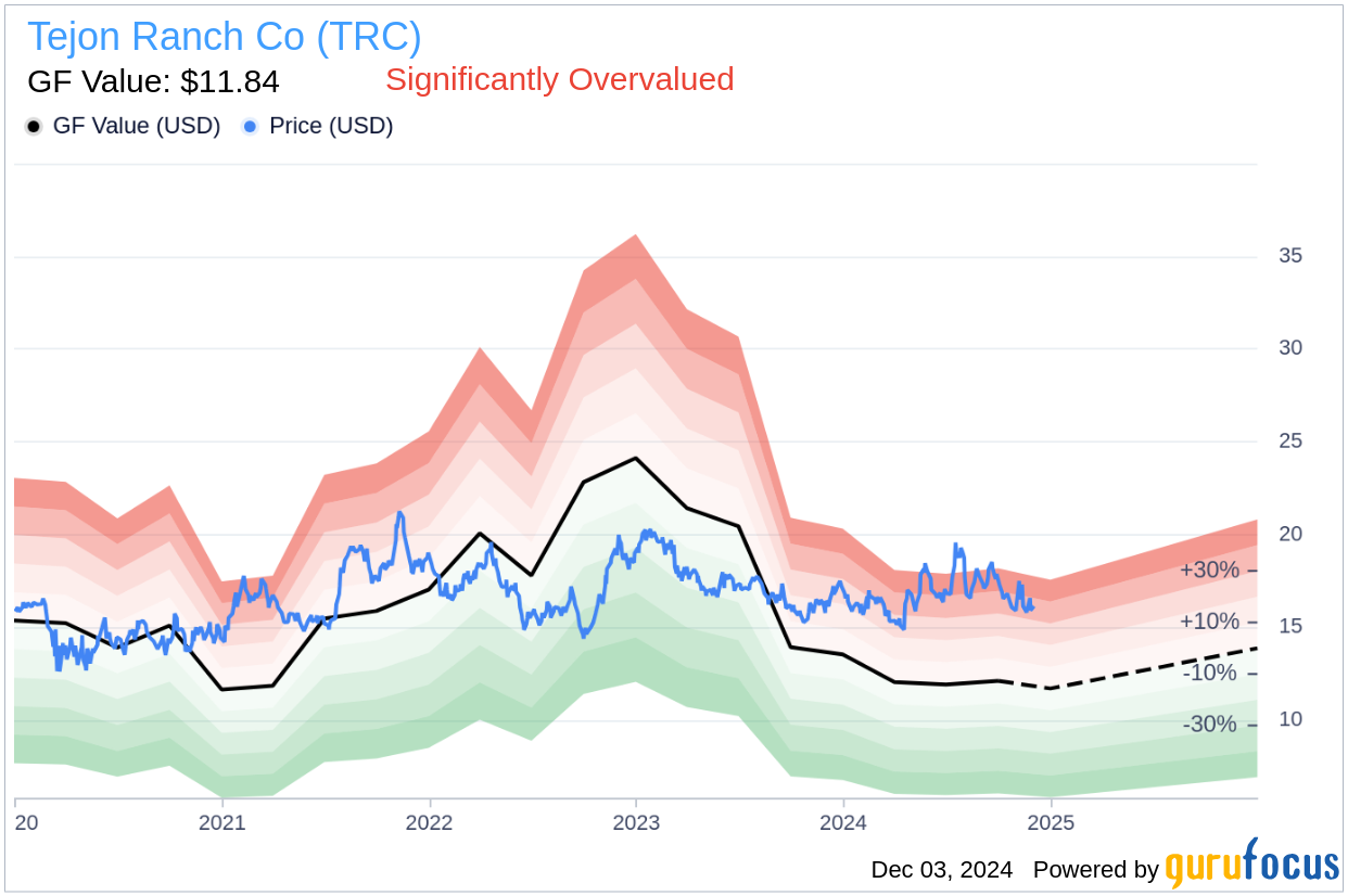 Geoffrey Stack Sells 2,500 Shares of Tejon Ranch Co (TRC)