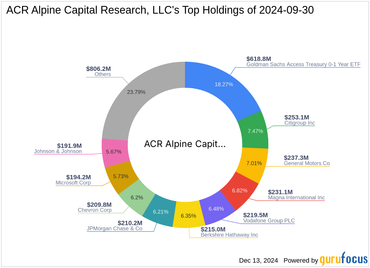 ACR Alpine Capital Research, LLC Increases Stake in Liberty Glob