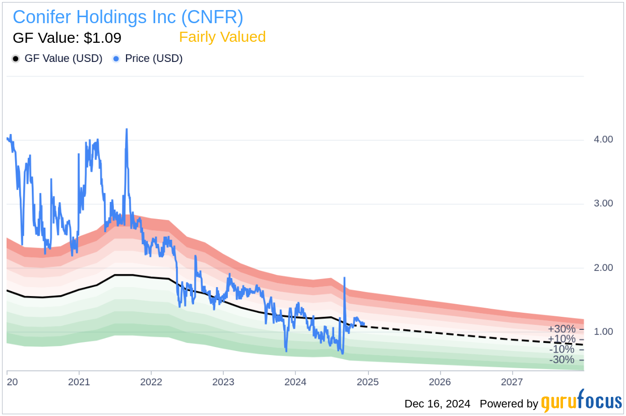 Insider Sell: Brian Roney Sells 100,000 Shares of Conifer Holdings Inc ...