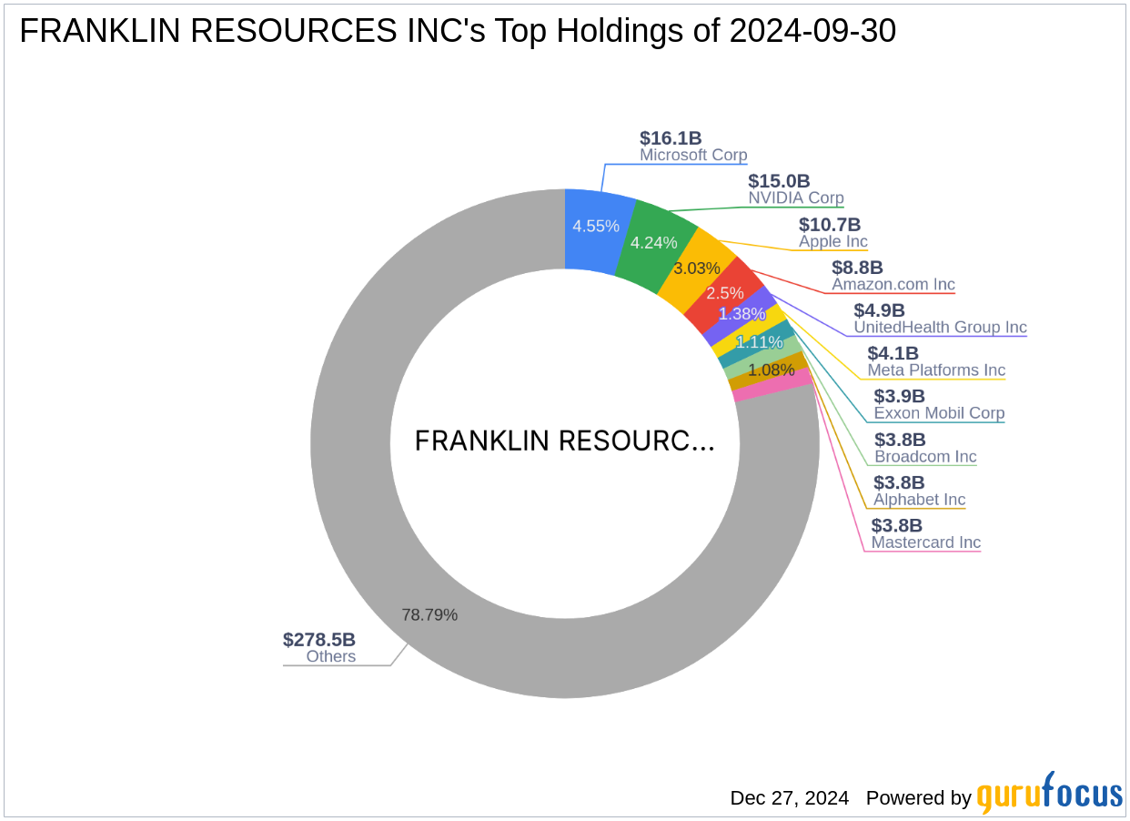 Franklin Resources Inc Reduces Stake in ClearBridge Energy Midst