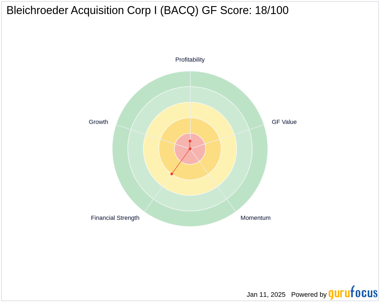 Continental General Insurance Co Acquires 2,200,000 Shares in Bl