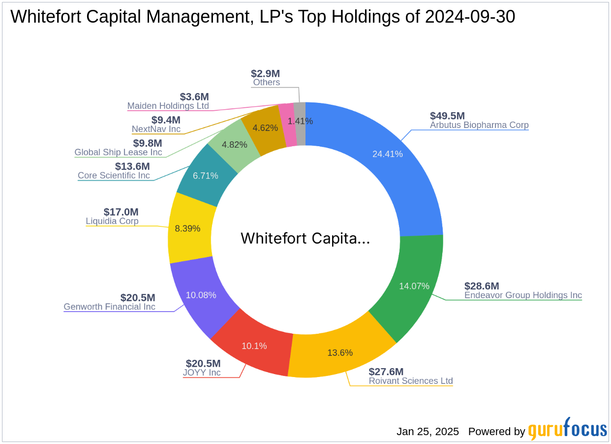 Whitefort Capital Management, LP Increases Stake in Innovate Cor