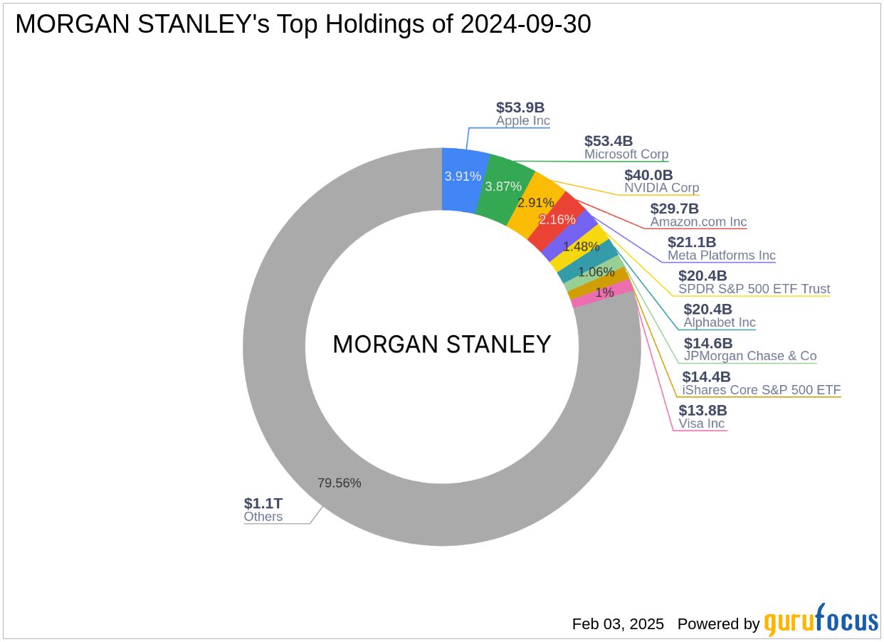 Morgan Stanley Reduces Stake in Turning Point Brands Inc