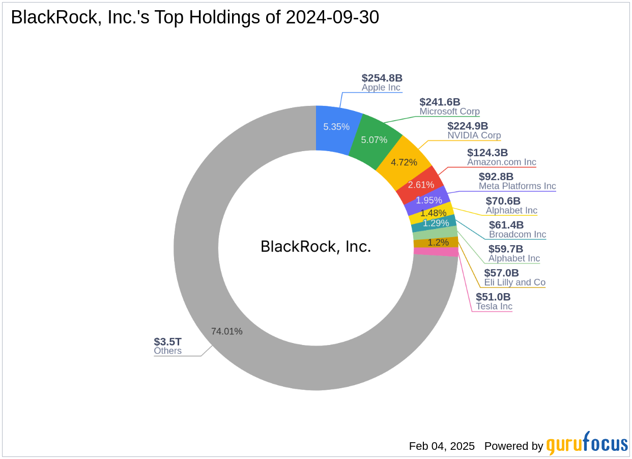 BlackRock, Inc. Increases Stake in Inhibrx Biosciences Inc.