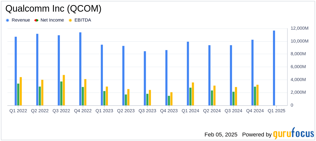 Qualcomm Inc (QCOM) Surpasses Expectations with Q1 Fiscal 2025 E