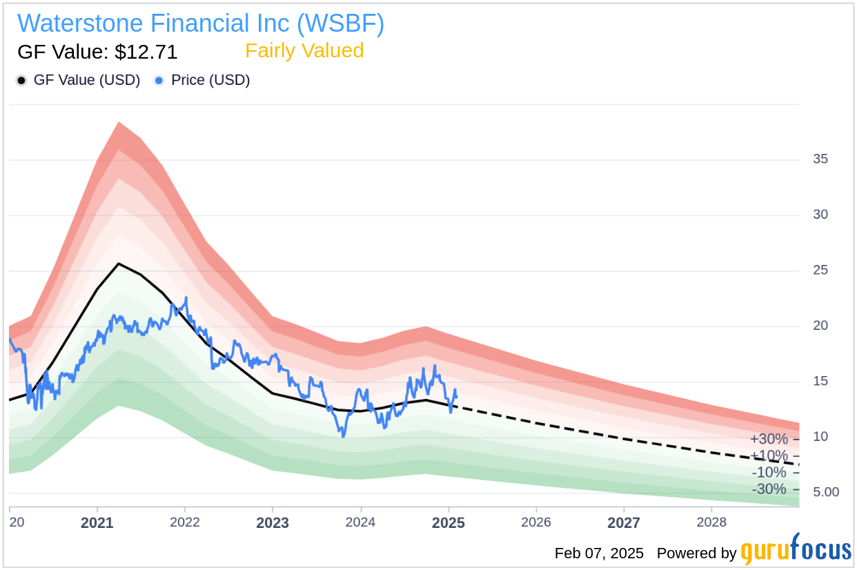 Insider Sell Alert: Kristine Rappe Sells 15,030 Shares of Waters