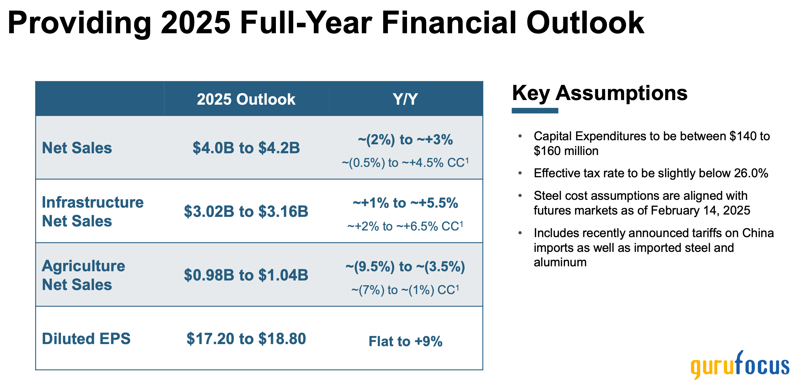 Valmont Industries: a Less-Famous Shareholder company on the Nas