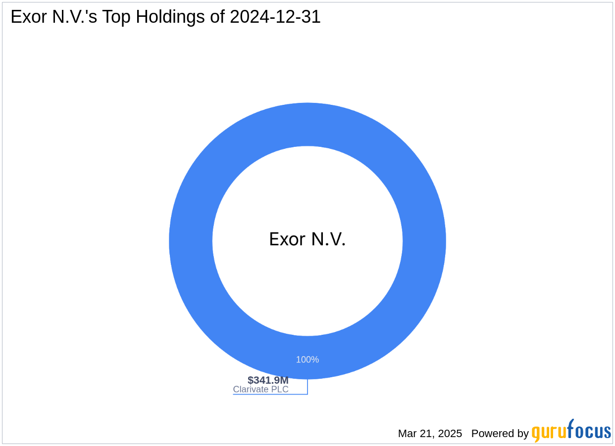 Exor N.V.'s Strategic Acquisition of Koninklijke Philips NV Shar