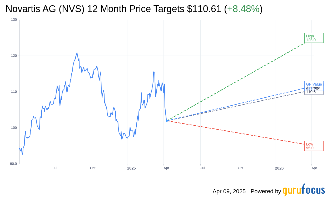 Novartis (NVS) Gains FDA Approval for Vanrafia in Treating IgAN