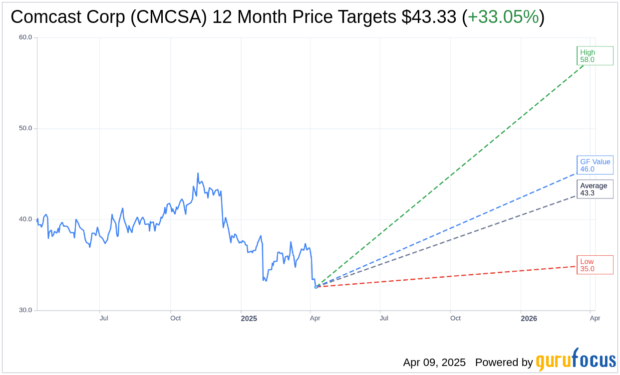 Comcast (CMCSA) Plans Europe's First Universal Theme Park in the