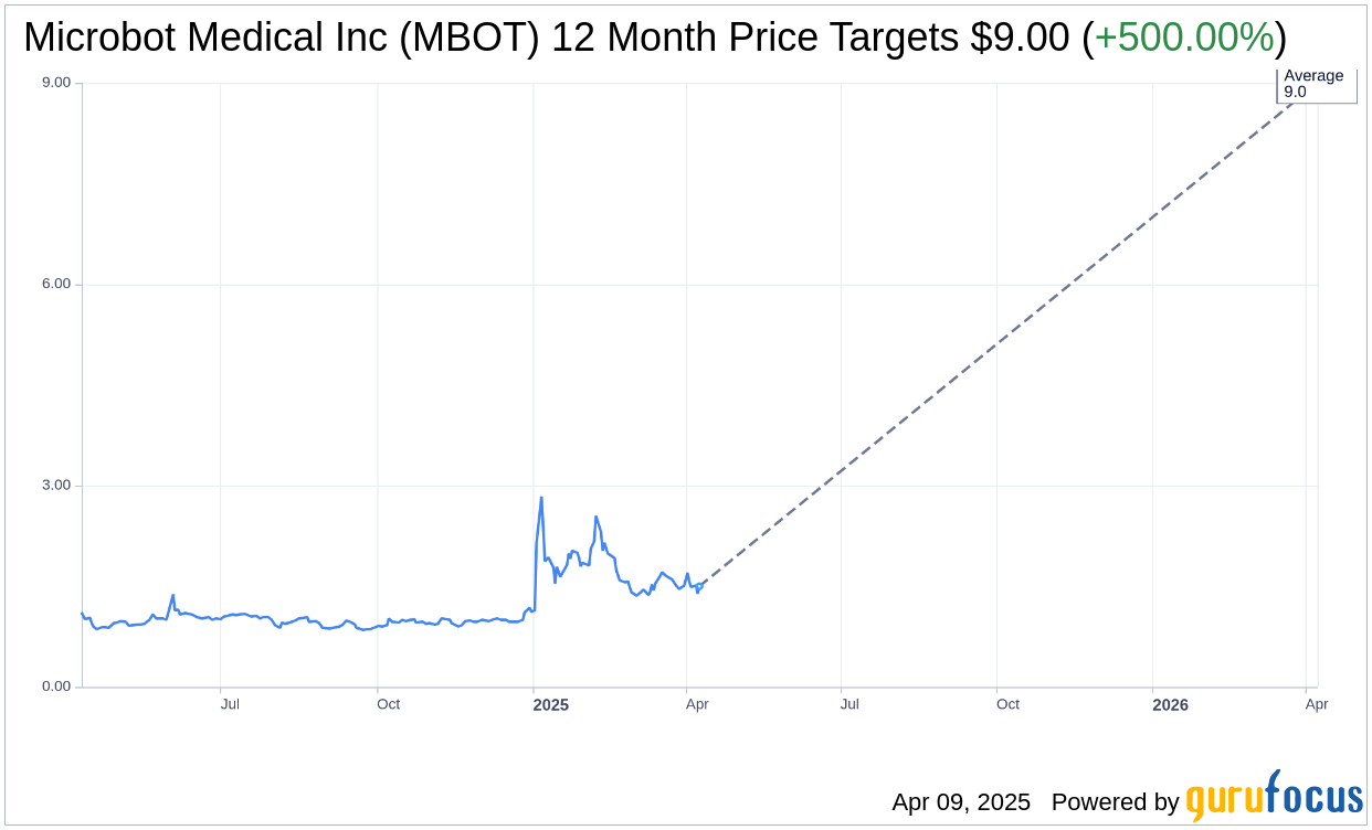 Microbot Medical (MBOT) Awaits FDA Decision on LIBERTY® Robot