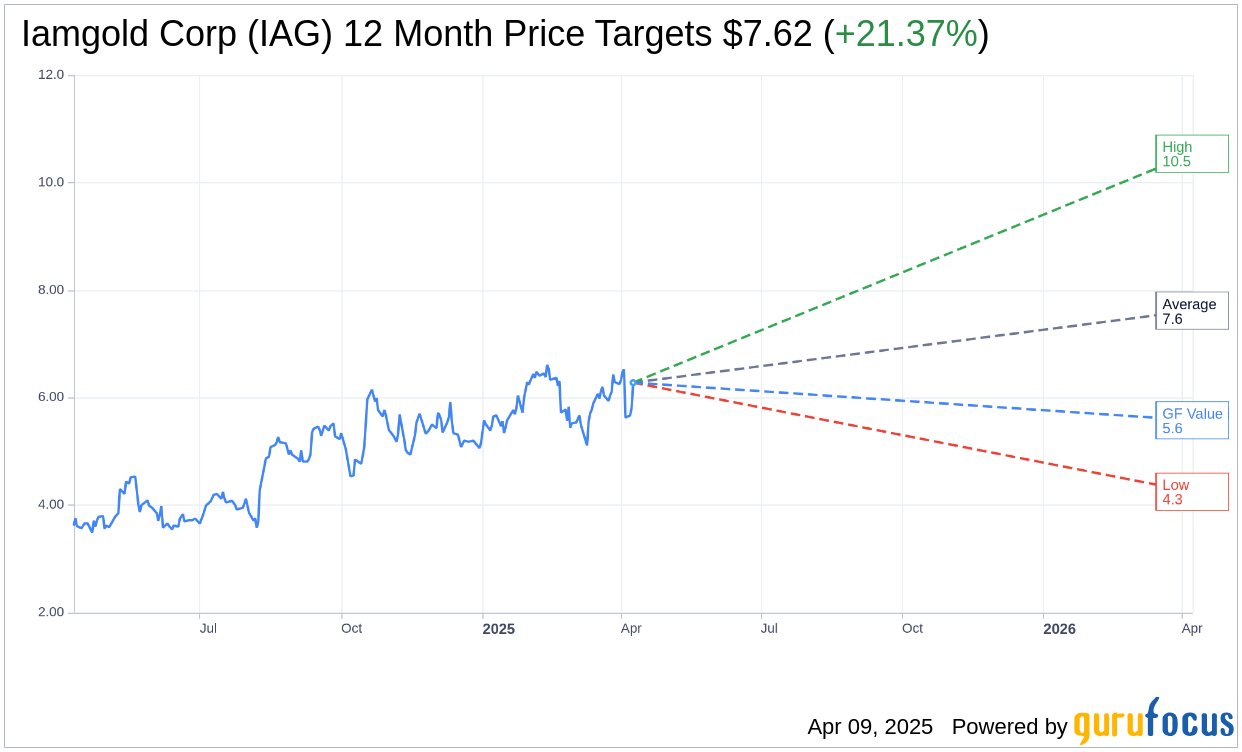 IAMGOLD (IAG) Publishes Technical Report on Nelligan Gold Projec