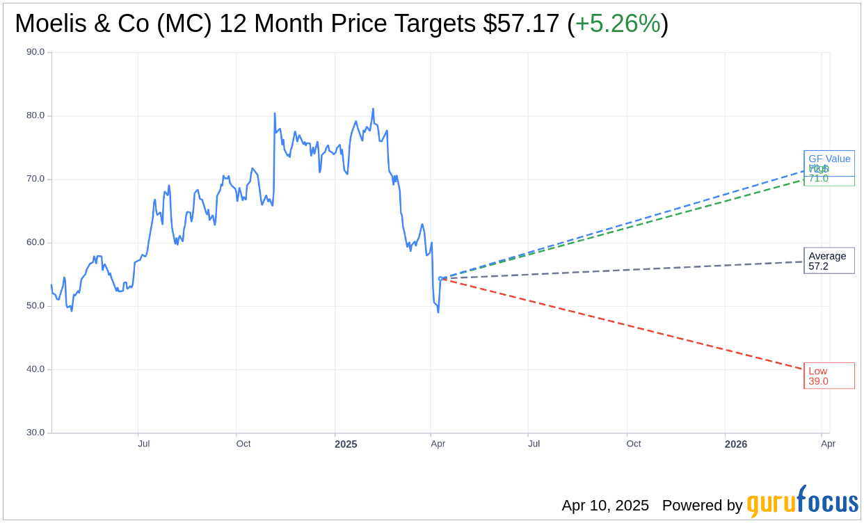 LVMH (MC) Discloses Share Transactions for Early April 2025
