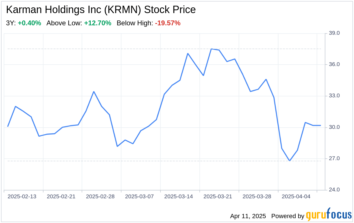 Decoding Karman Holdings Inc (KRMN): A Strategic SWOT Insight