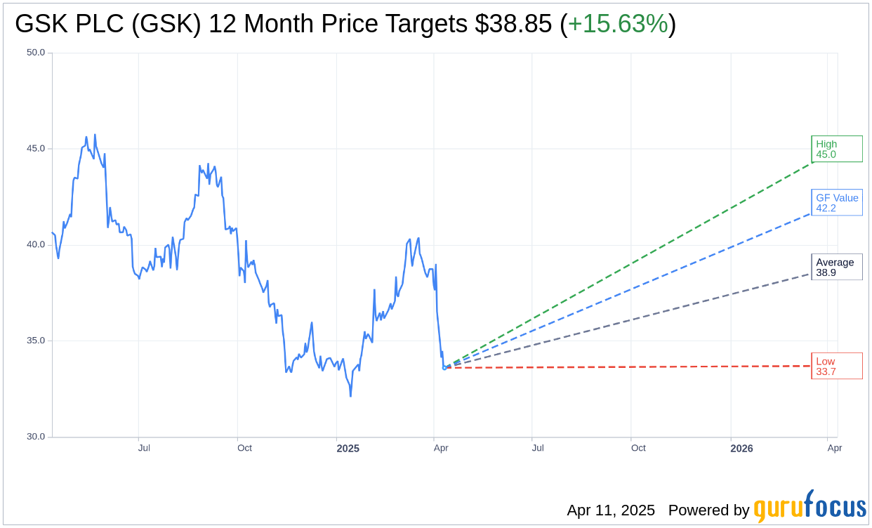 GSK (GSK) CEO Confident Amid Anticipated Tariffs, Eyes Growth in China ...