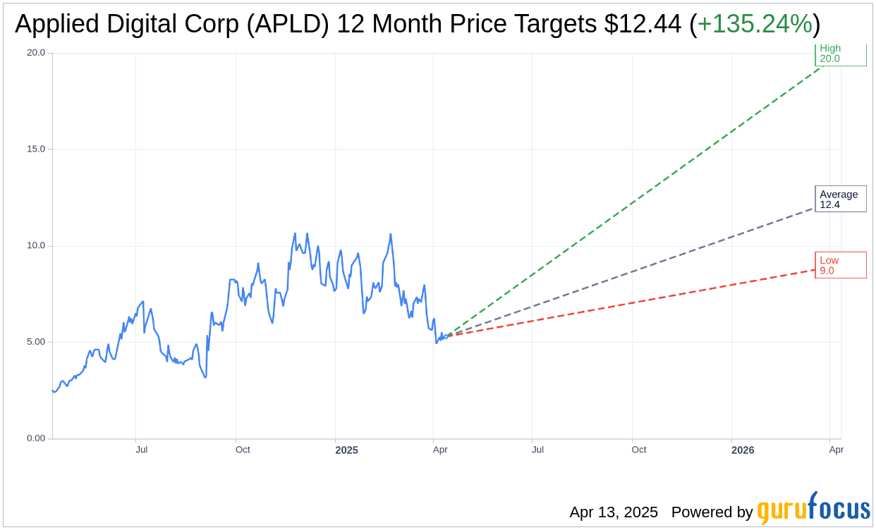 Applied Digital (APLD) Faces Significant Challenges Amid Stock D