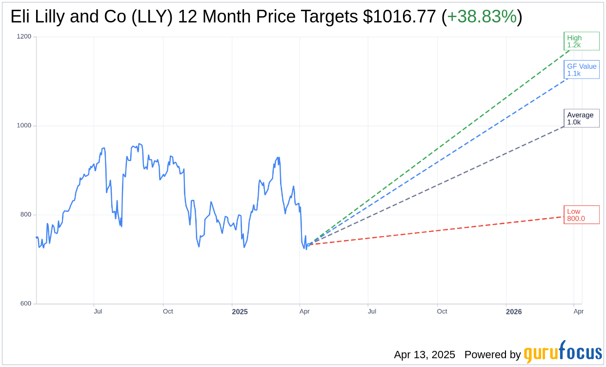 Eli Lilly (LLY) Challenges OrderlyMeds Over Compounded Tirzepati