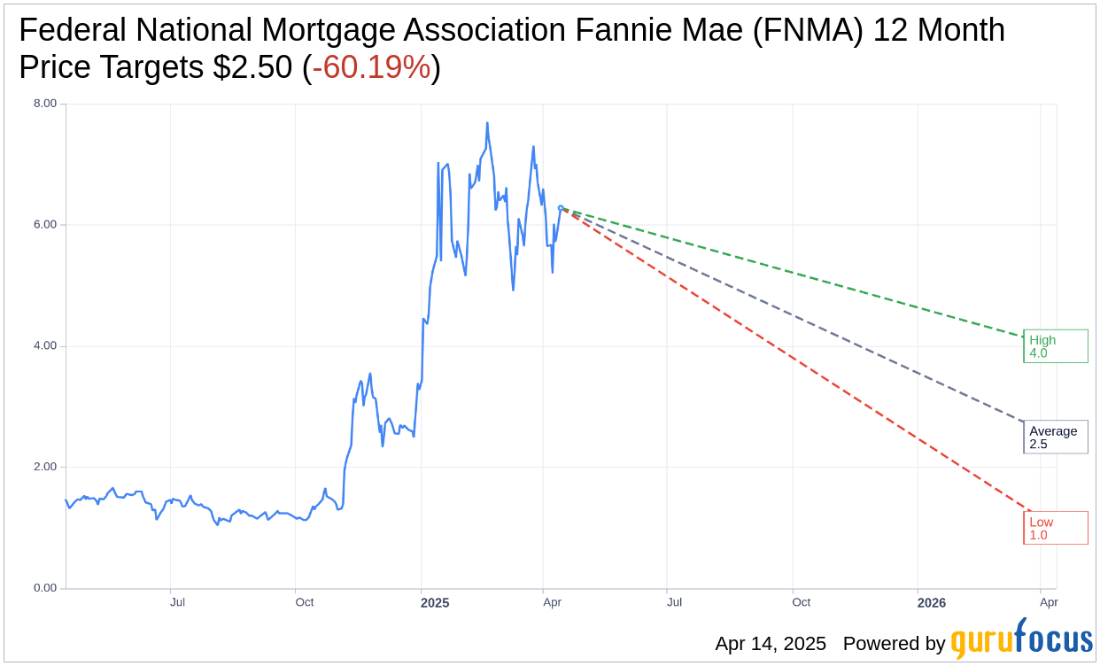 Omeed Malik Joins Fannie Mae (FNMA) Board