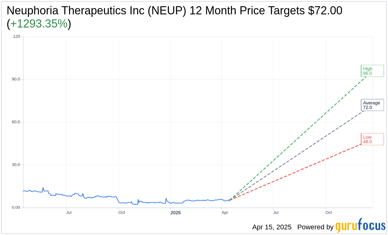 Neuphoria Therapeutics (NEUP) Outlines Robust 2025 Drug Developm