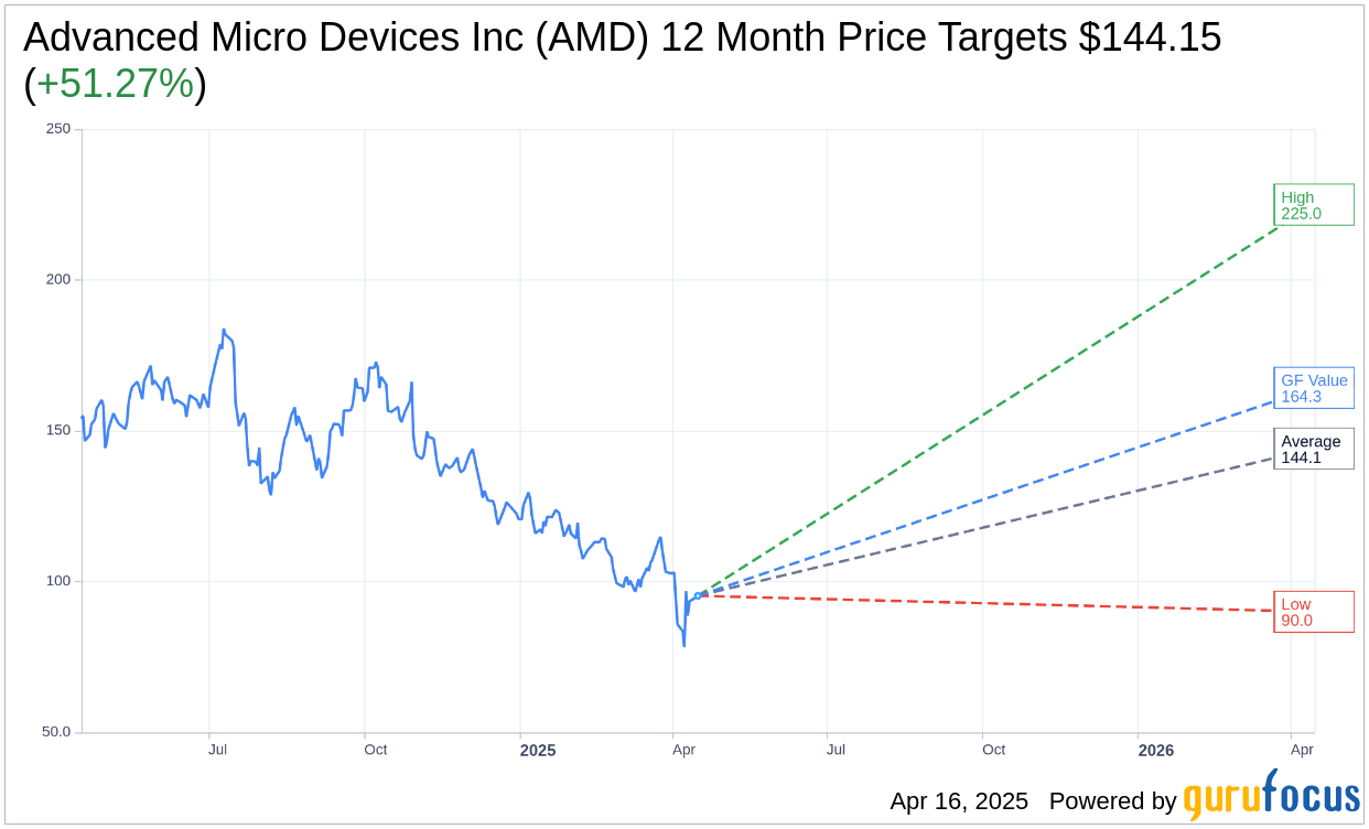 New Export Restrictions Impact AMD (AMD) and Other Chipmakers