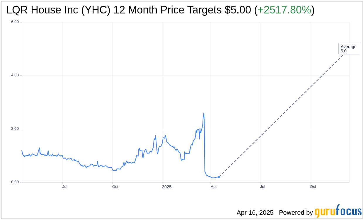 LQR House (YHC) Announces 35-for-1 Reverse Stock Split | YHC Sto