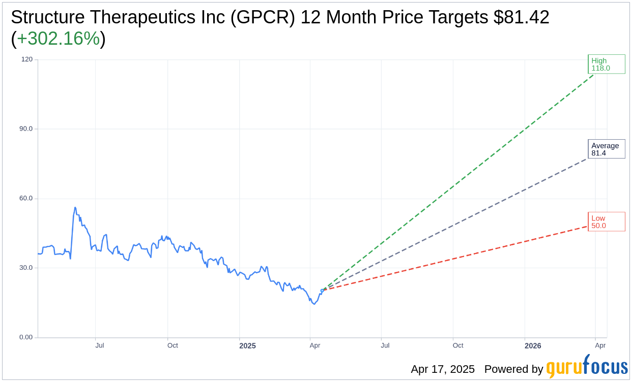 Eli Lilly (LLY) Shares Surge on Positive Phase 3 Results for Orf