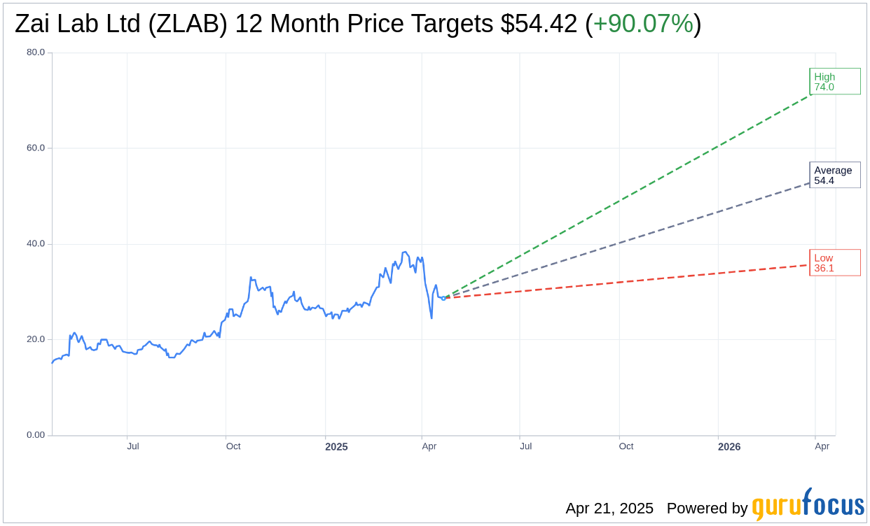 Zai Lab (ZLAB) Seeks Label Expansion for Cancer Treatment in Chi